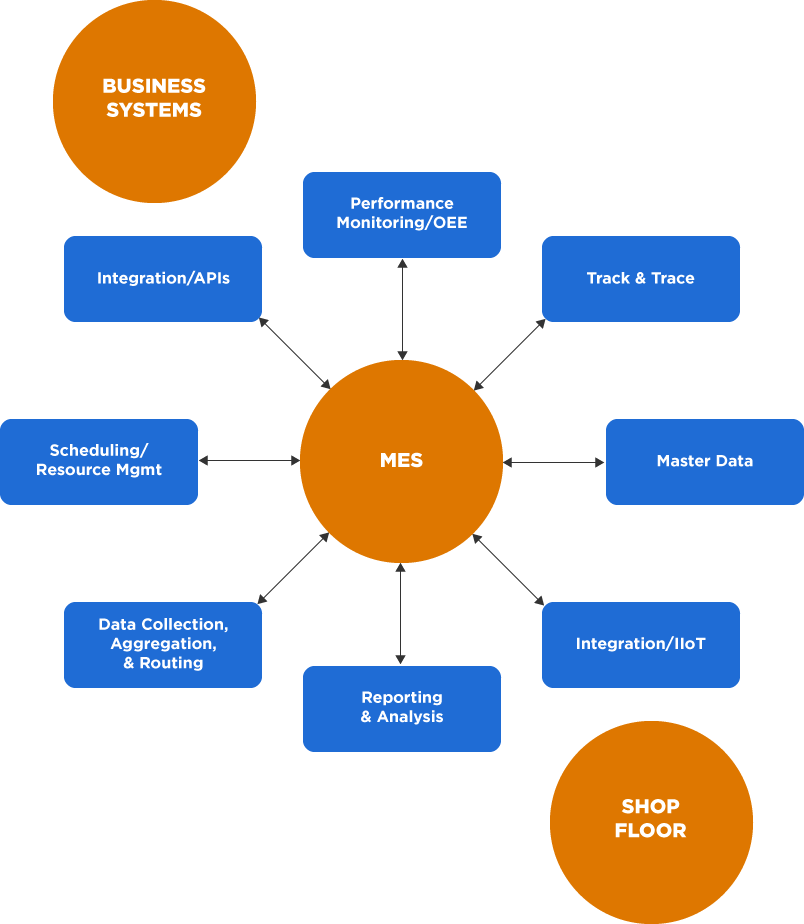 Data Aggregation & Visualization | DMC, Inc.