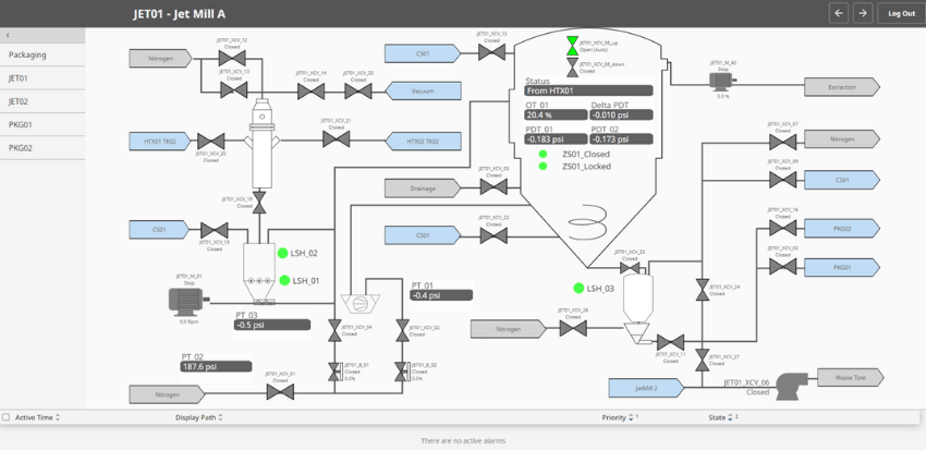 SCADA & HMI Programming | DMC, Inc.