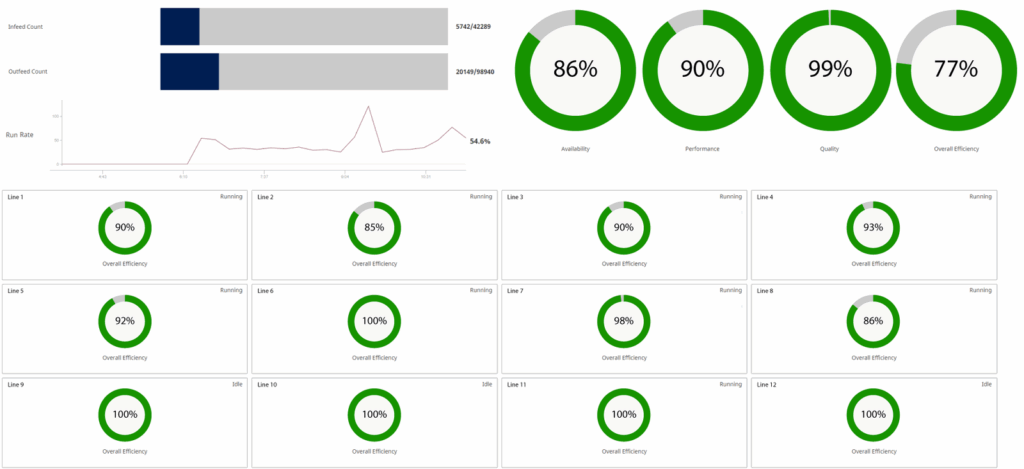 OEE & Downtime Tracking | DMC, Inc.